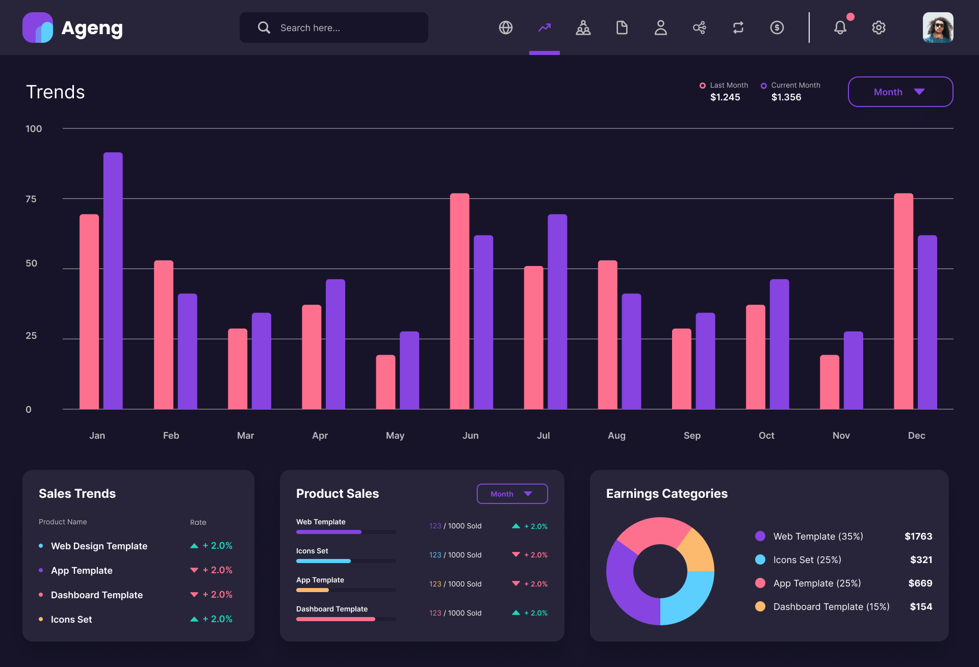 Ageng - Big Data Visualization Admin Template Figma by peterdraw | ThemeForest
